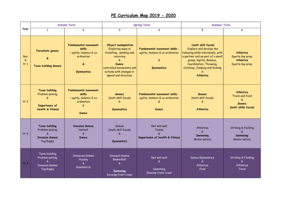 Teaching & Learning – Phoenix Arch School